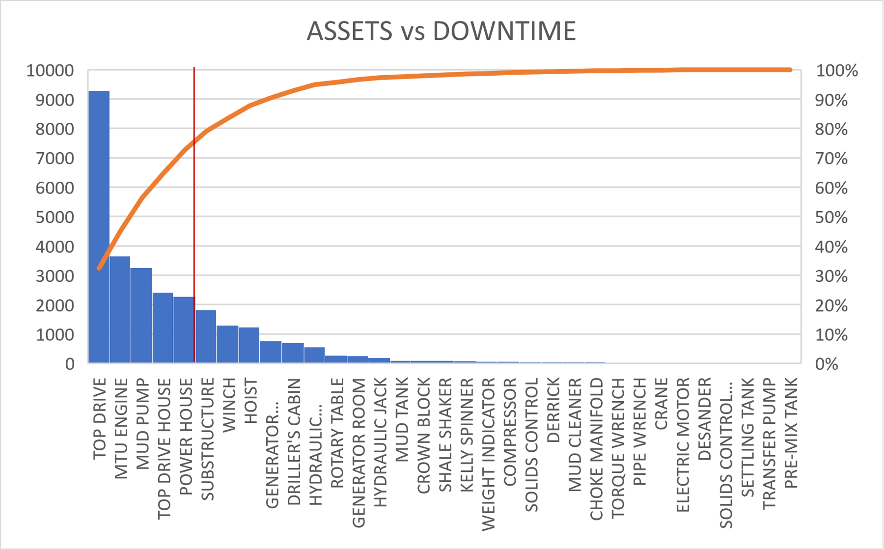 Beyond Pareto Charts - Analysis Frameworks