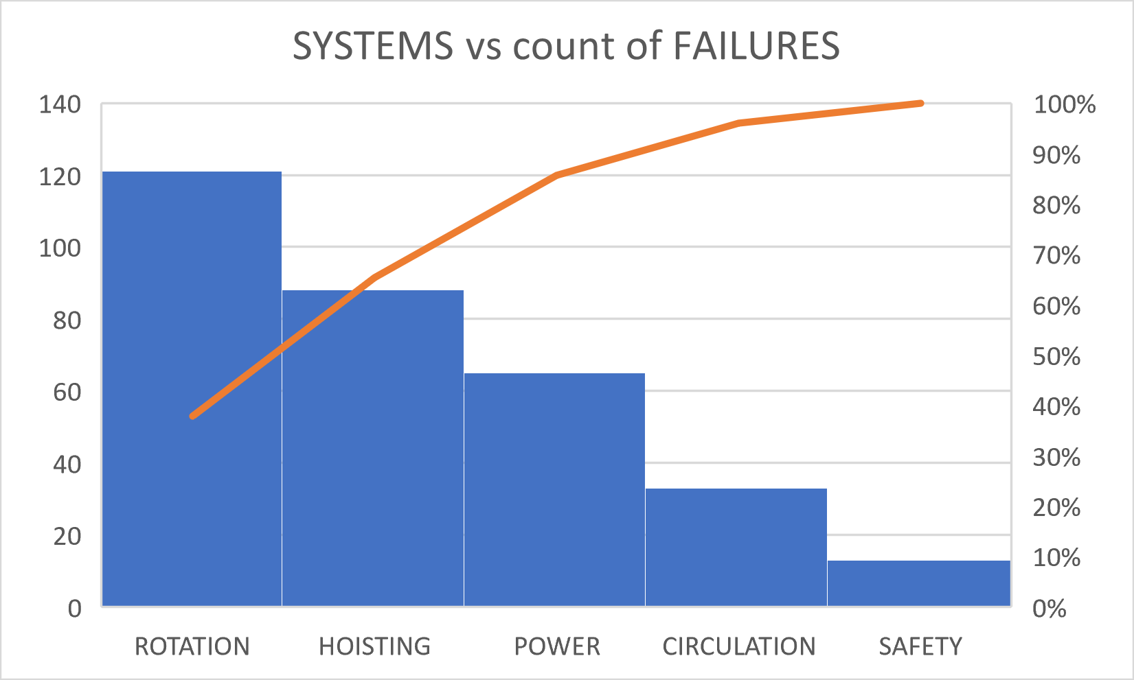 Beyond Pareto Charts - Analysis Frameworks