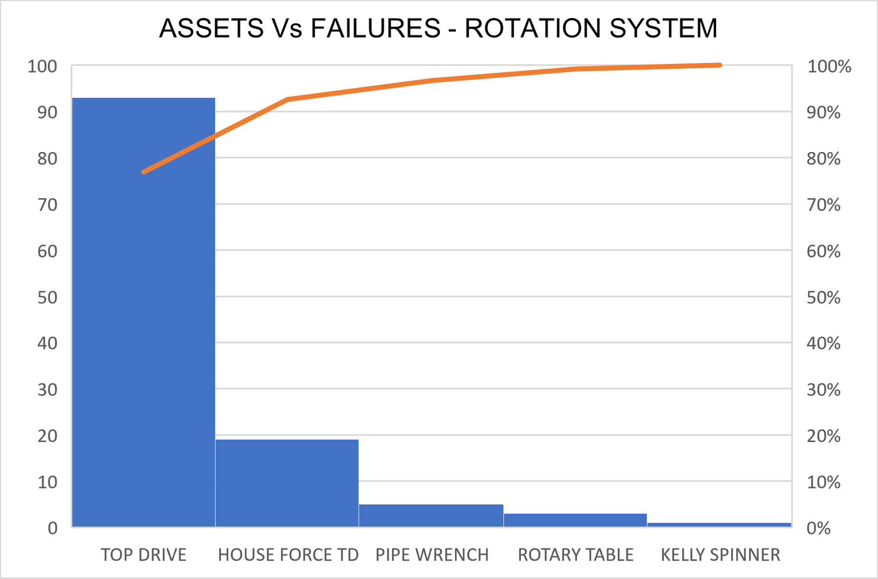 Beyond Pareto Charts - Analysis Frameworks